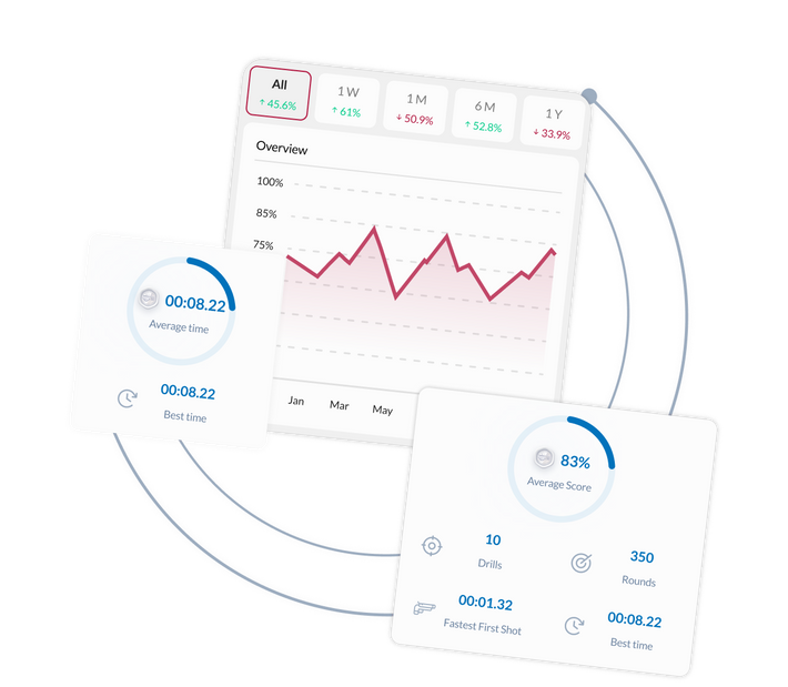 Target Eagle | The Ultimate Firearms Education Platform